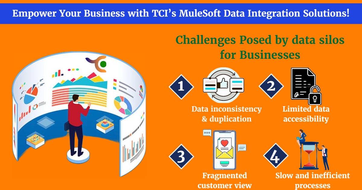 Unlocking Data Silos: MuleSoft's Data Integration Strategies for ... Unlocking Data Silos: MuleSoft's Data Integration Strategies for ...